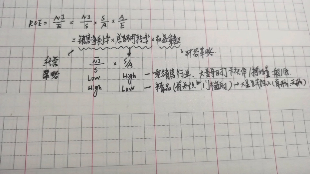 通过杜邦分析体系来分析如何成为百大up