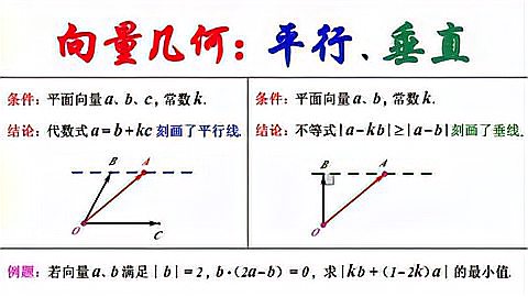 向量几何:平行线轨迹,垂线轨迹