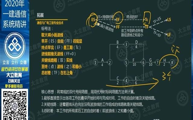 【原题都有】曹堃通信广电实务精讲2021一级建造师一建16-通信与...