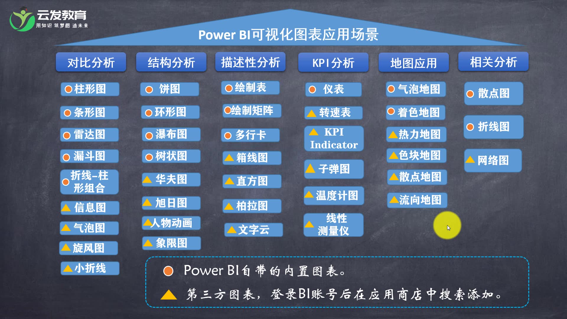 第1课:power bi数据可视化图表制作要点和前提条件