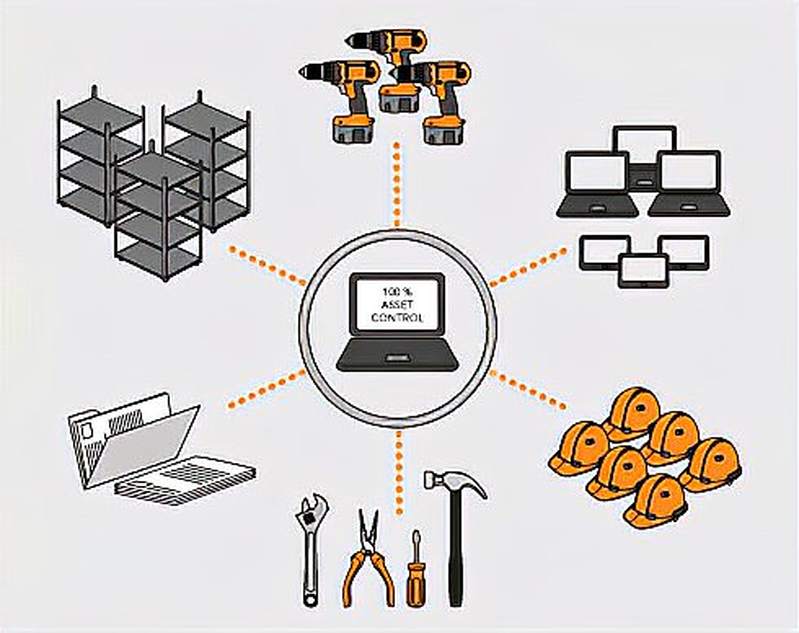 wms仓库管理系统