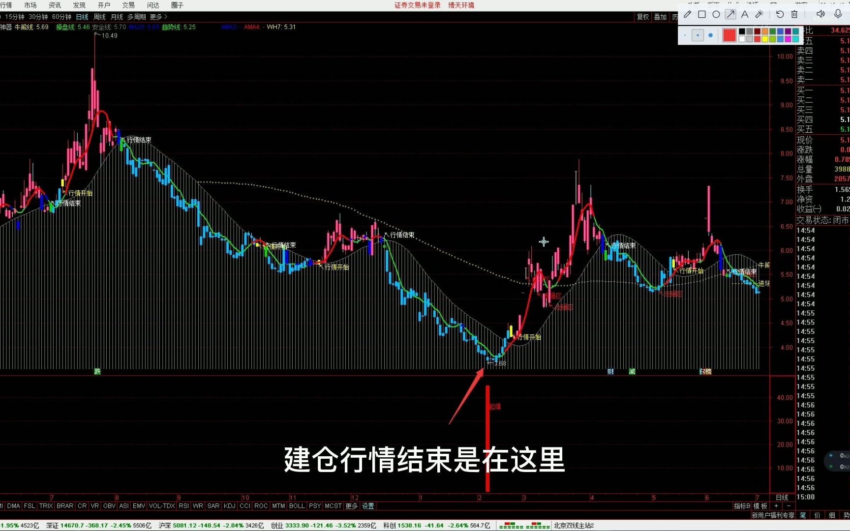 98%股民都不知道的最强通达信选股指标,助您选股稳赚!