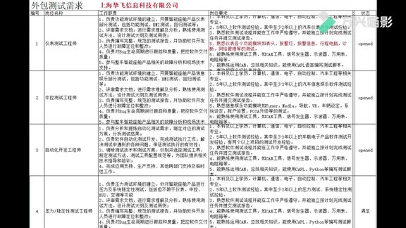 #职场 #仪表测试 #压力测试 #mcu测试 #人力外派 #漕河泾开发区