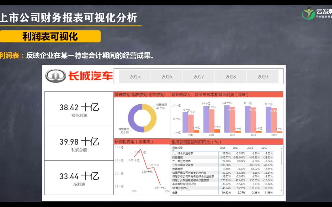 如何自己学习,Excel2016数据预处理,过来人经验分享