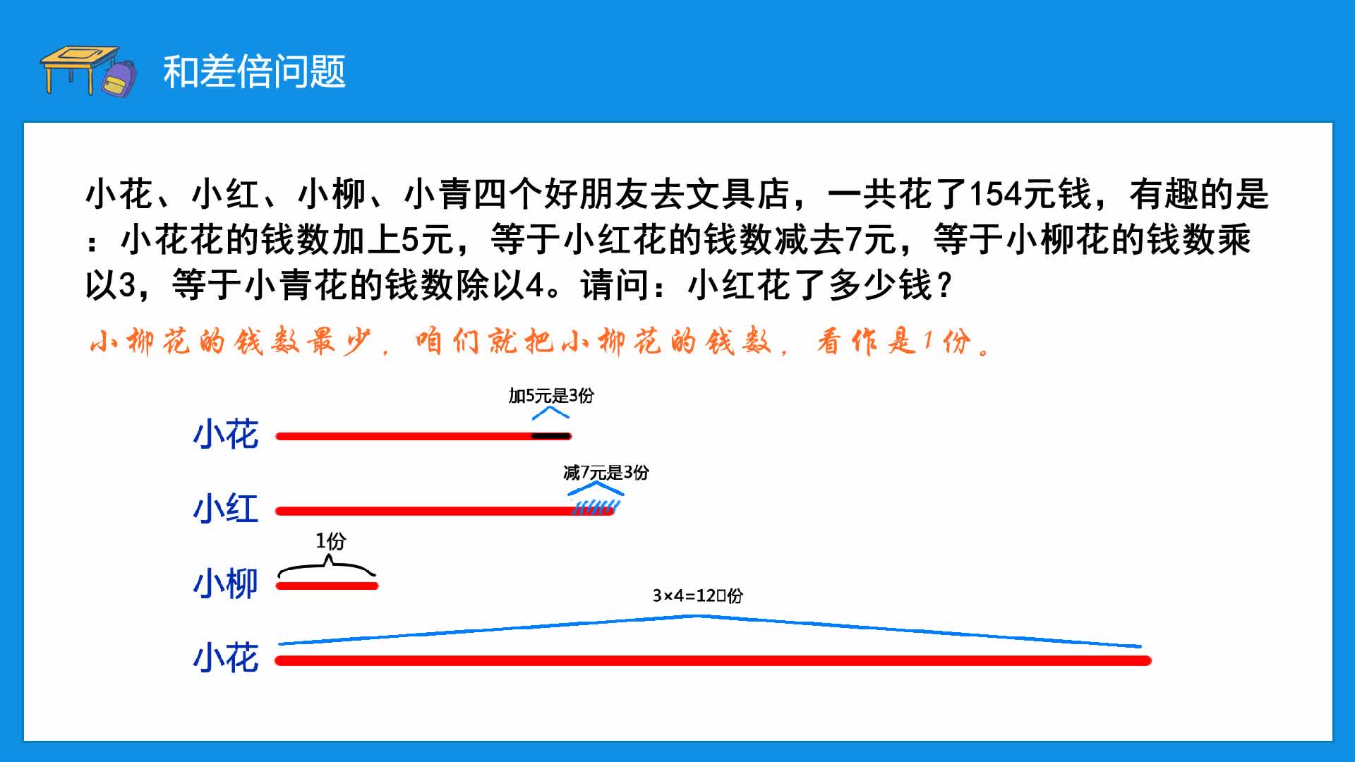 小花花的钱数加5元,等于小红花的钱数减7元,求小红花了多少钱?