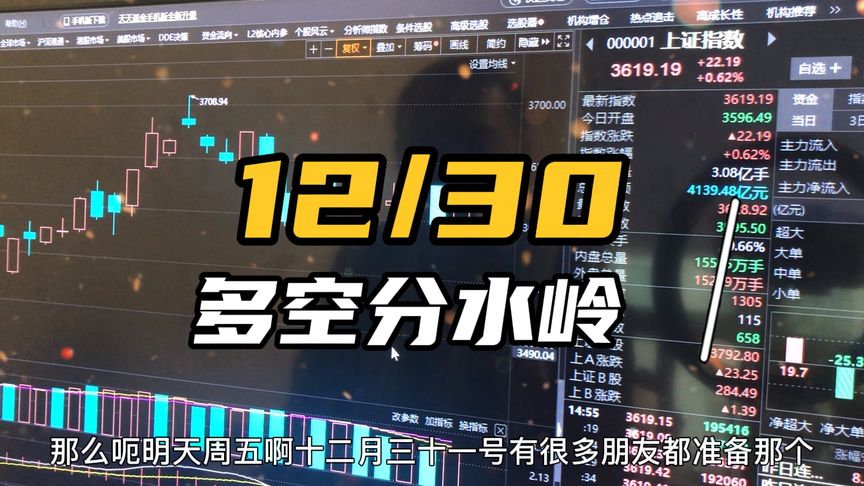 年终前最后一个交易日的多空分水岭,需要这样使用调控仓位