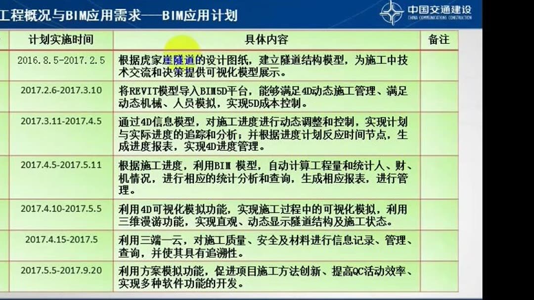 BIM在公路隧道施工中的创新应用