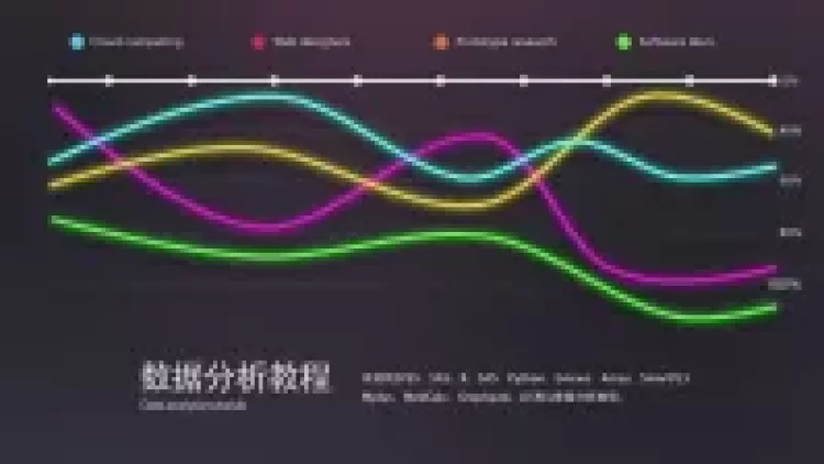 陈老师数据分析教程之SPSS问卷分析信度和效度分析实战讲解