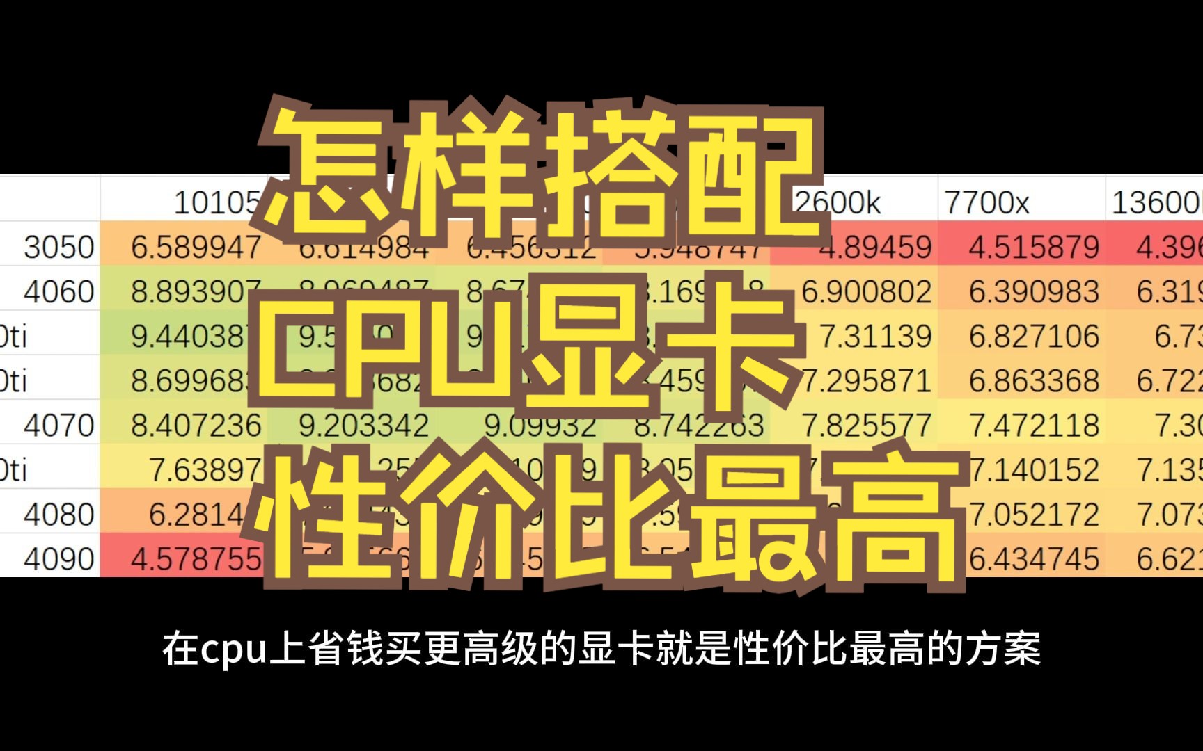 cpu显卡最高性价比搭配指南