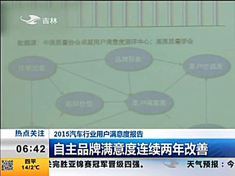 2015汽车行业用户满意度报告:自主品牌满意度连续两年改善