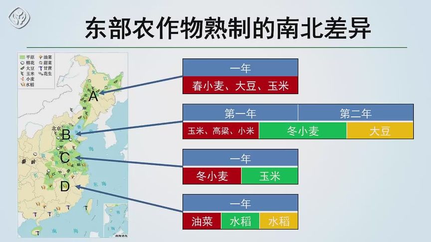 《中国地理》系列优质微课(30)第四章第二节 我国农业的地区分布