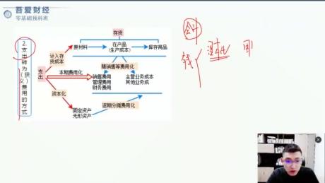 注会CPA财管41讲-成本会计1