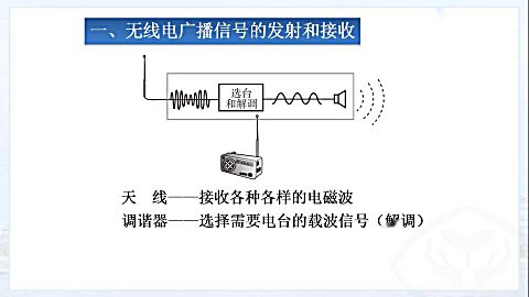 ...3年级 物理 第20200305集 第二十一章第3节 广播、电视和移动通信