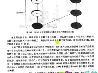 信息系统项目管理师教程速览 第19章