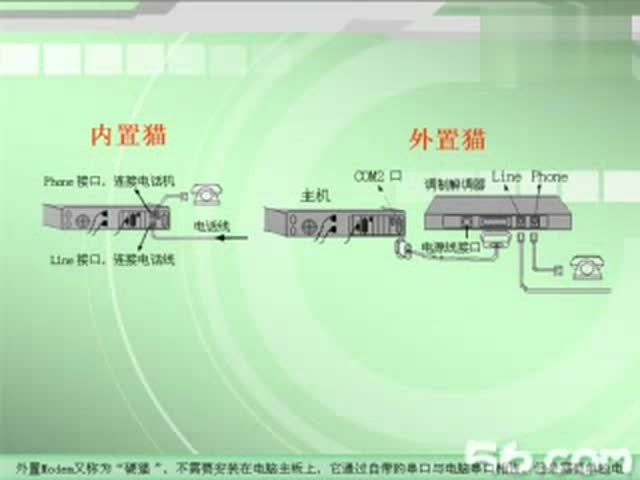 【新手学电脑】modem