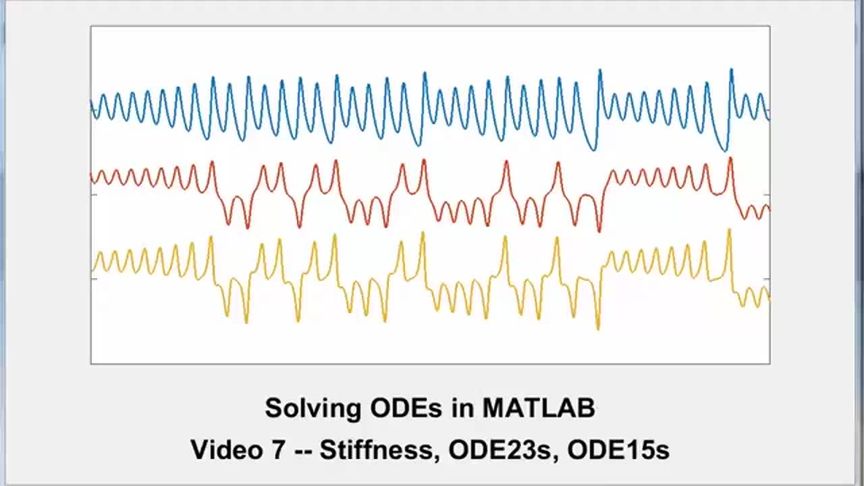MIT公开课微分方程和MATLAB应用:第63话
