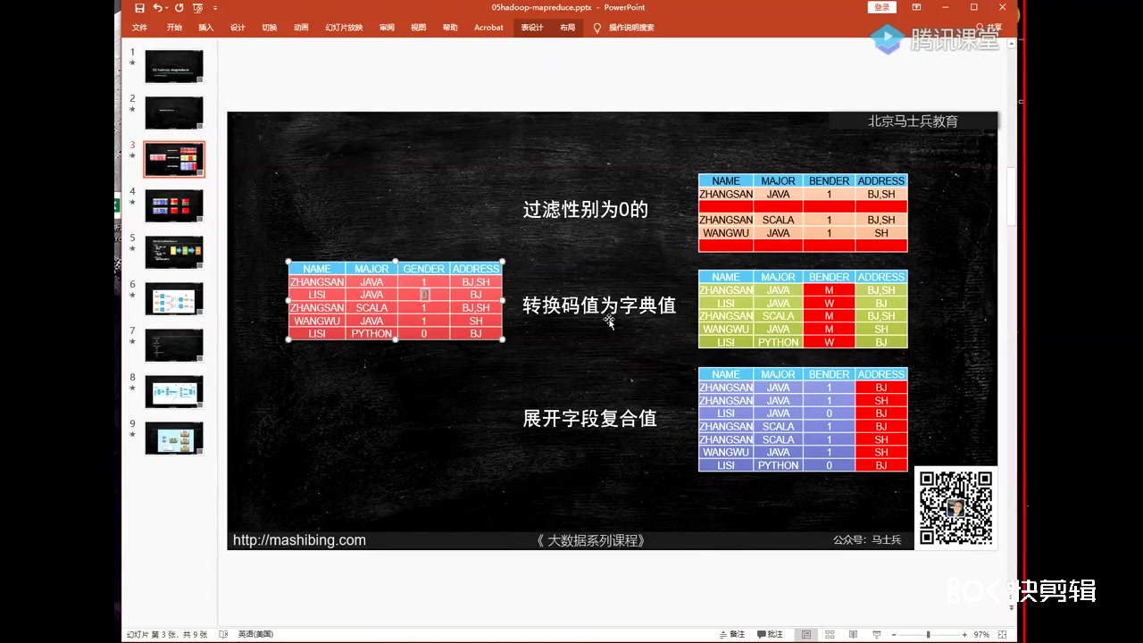 Hadoop-MapReduce原理精讲、轻松入门