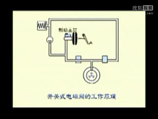 开关式电磁阀的组成和工作原理