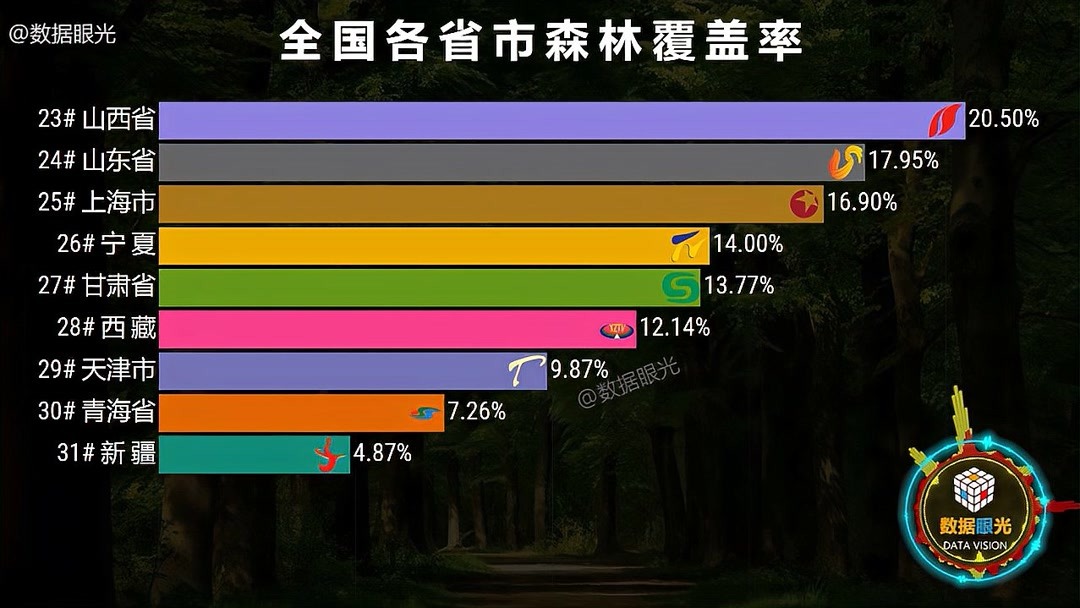 森林覆盖率最高的省份 全国各省市森林覆盖率排行榜