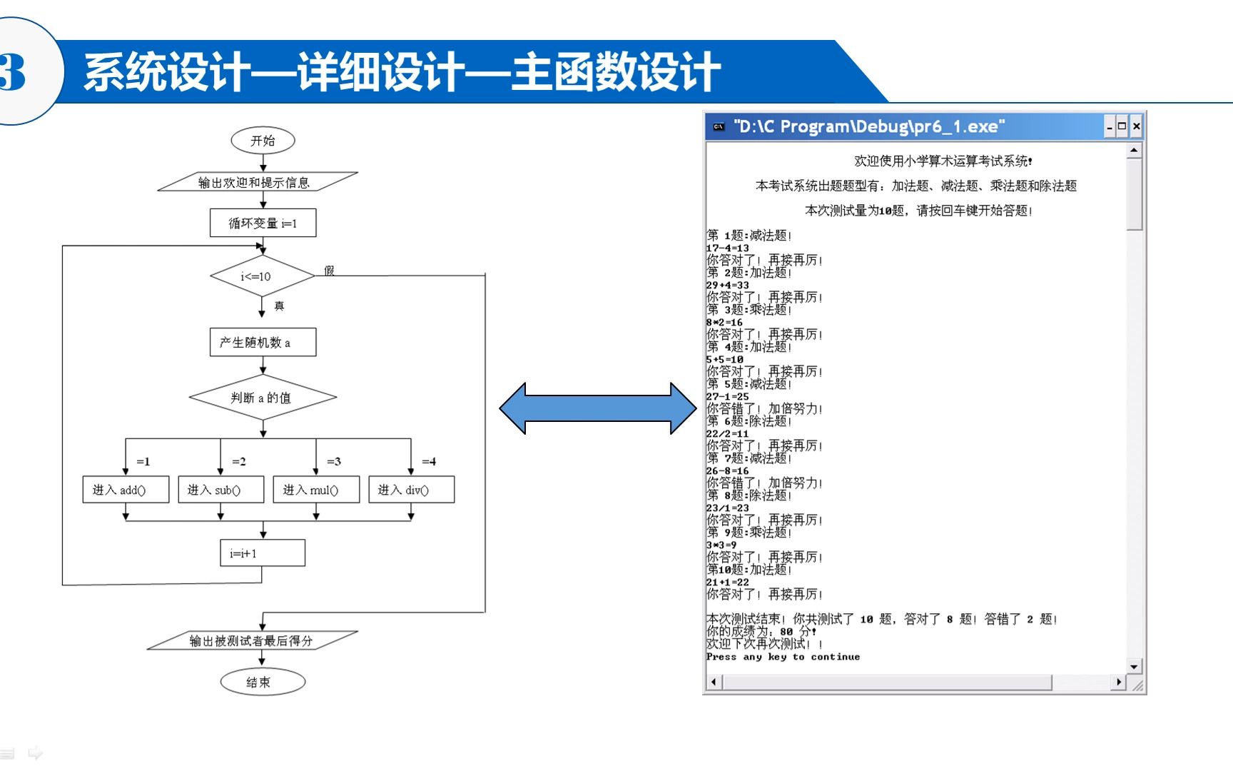 C语言 第6章 课程结算项目—小学算术运算系统的设计和开发 6-3-详细...