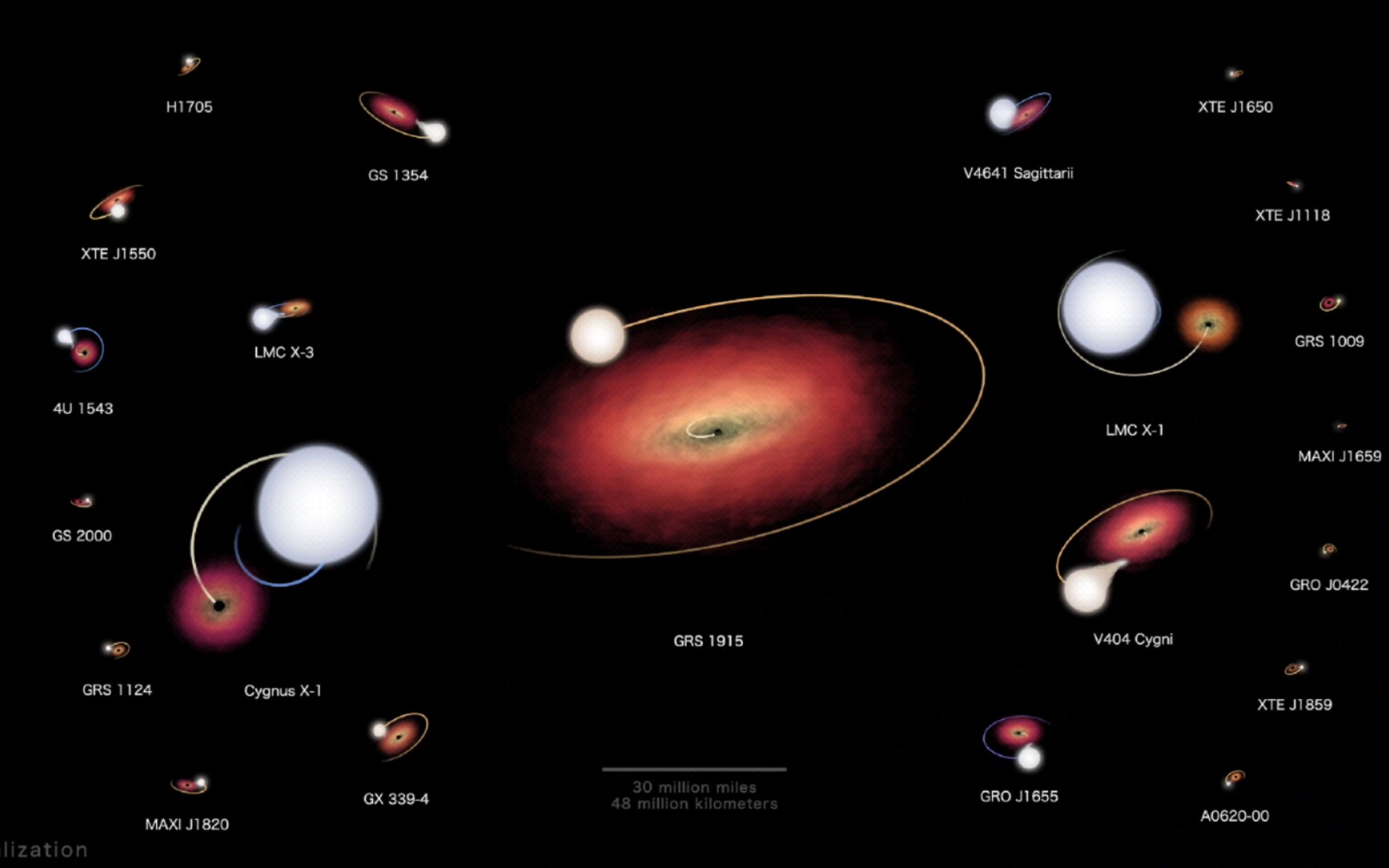 22个银河系与大麦哲伦星系内 微类星体系统的模拟 X射线双星 黑洞