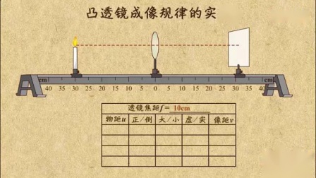 5.2妙学初中物理:凸透镜成像规律的实验-_标清