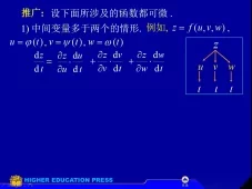 9.4 多元复合函数的求导法则