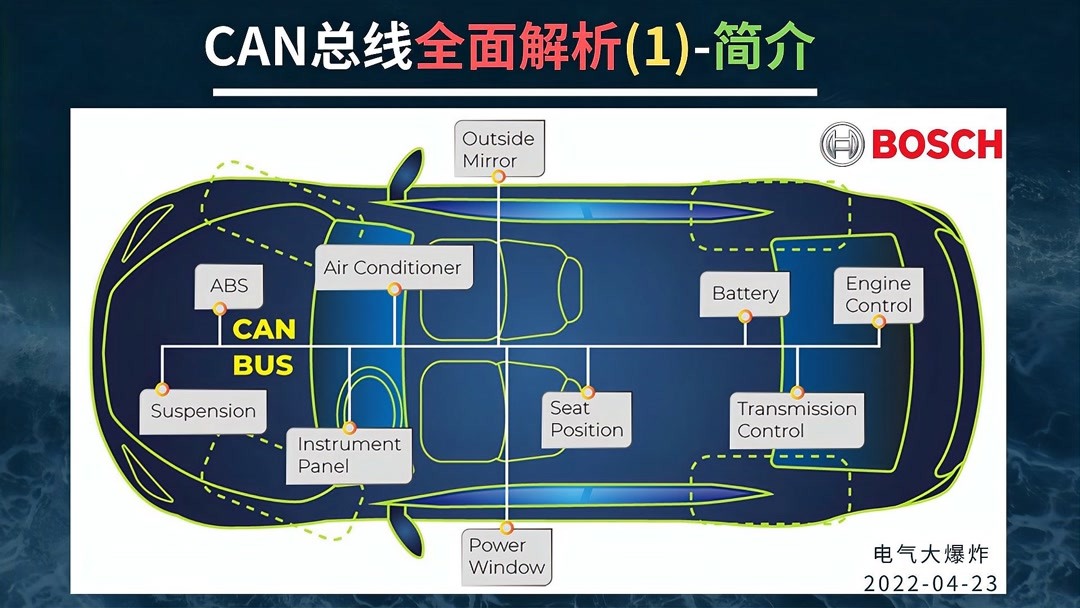 B447-工业通信技术-CAN总线全面解析(1)-简介