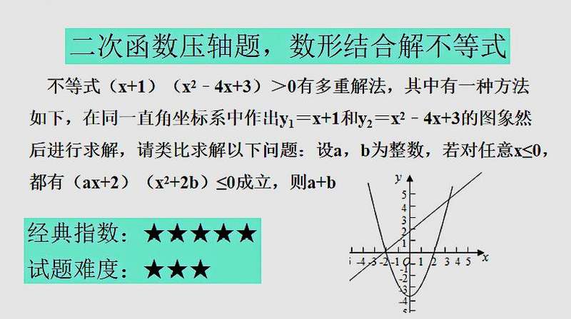 初三数学题,利用二次函数与一次函数图像性质,解不等式!