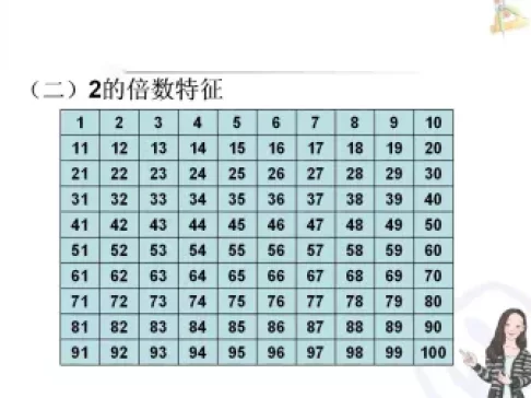 【曲阜市教师教育中心】数学五下二单元因数与倍数3课时-25倍数的...
