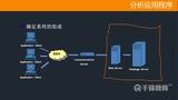 千锋软件测试教程:6.7_性能测试计划制定与插入事务1