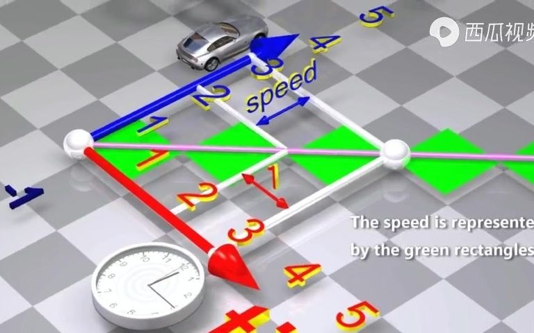 微积分——现代科学的基础[高清版]