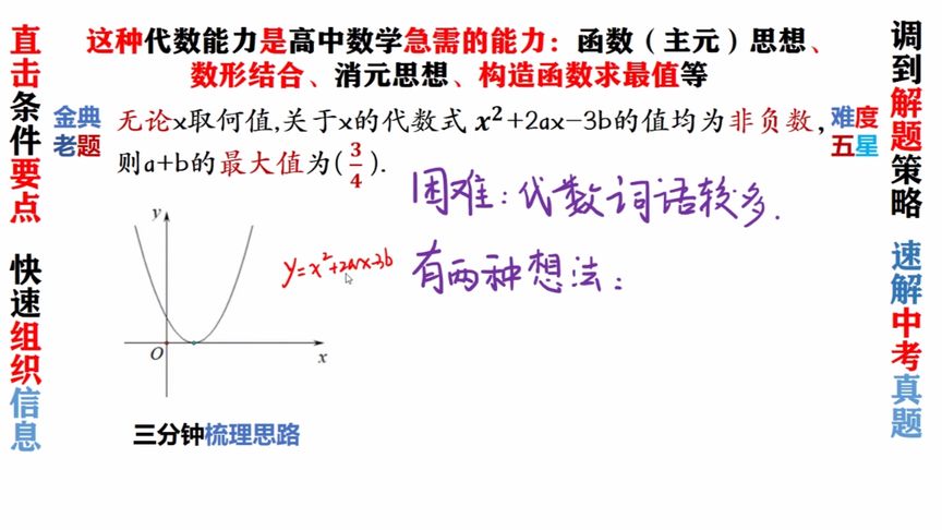 初中代数,非常金典!函数思想,消元思想,构造函数,数学结合!