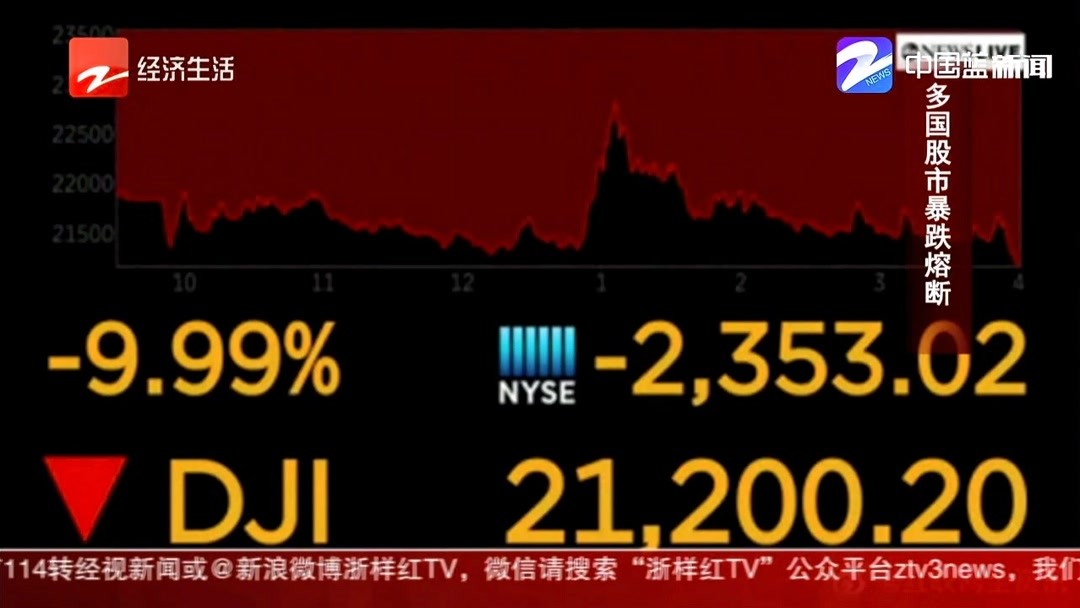 朋友圈热议:多国股市暴跌熔断
