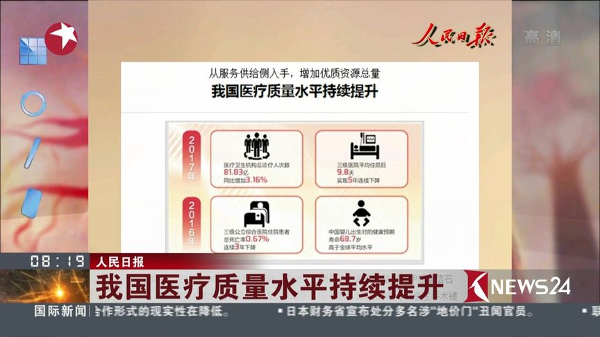 从服务供给侧入手 增加优质资源总量 我国医疗质量水平持续提升