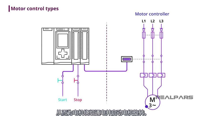 电机启动器解释 电机启动器类型
