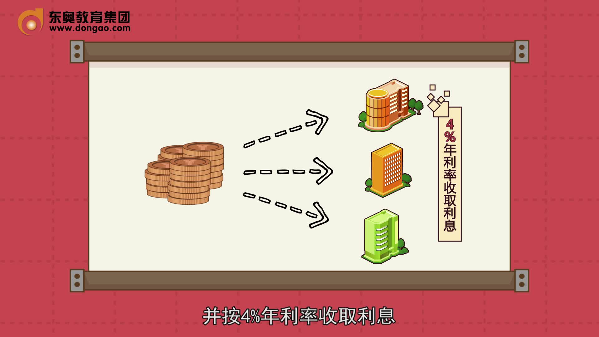 注会税法6-统借统还