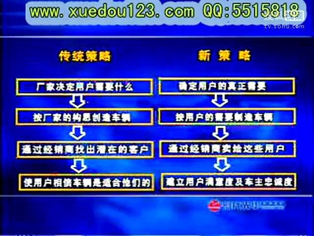 4S店必修课之售后服务篇汽车维修管理01谢双和