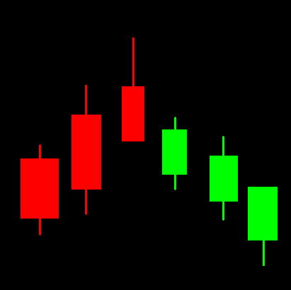 期货外汇股票课堂 