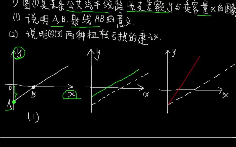 函数应用复习(二)