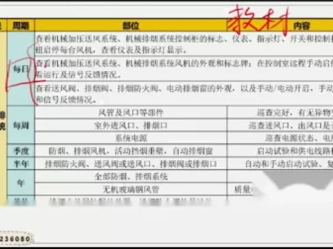 ...记忆宫殿记忆一级消防工程师考试知识点系列公开课——系统维护周期