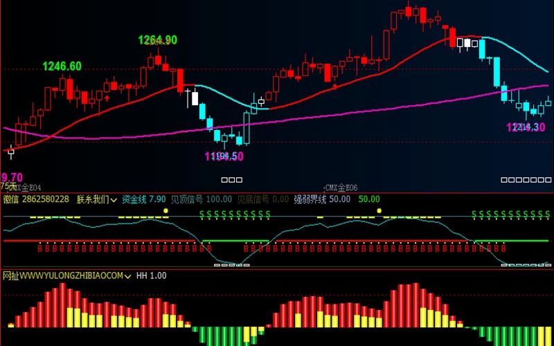文华财经指标公式博易大师软件指标公式