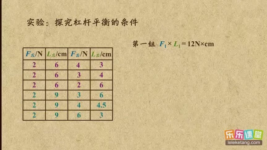 09.1-3 探究杠杆的平衡条件