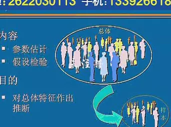 经济统计学 贾俊平版 - 吉林大学