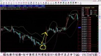 BOLL揭秘 黄金分割 520法则运用规律