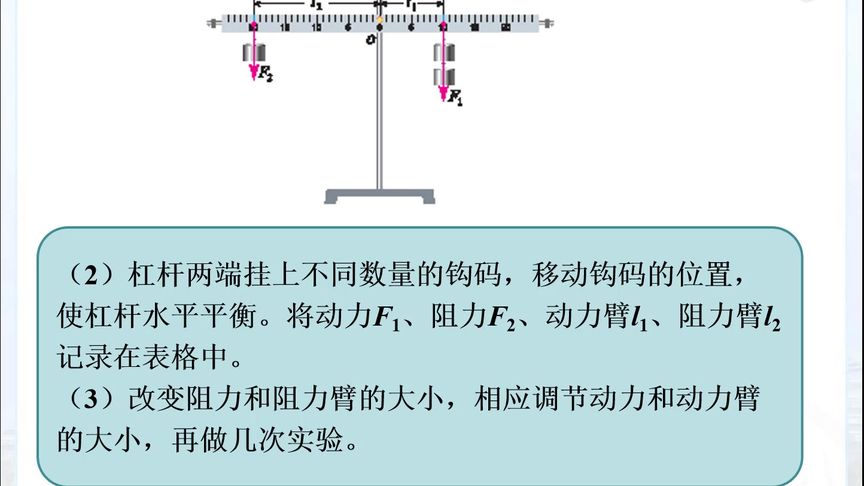 12.1-2杠杆平衡条件