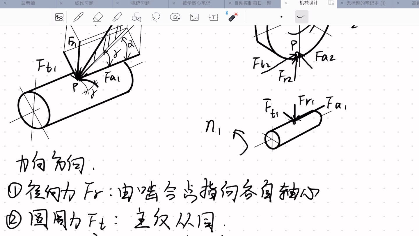 机械设计每日带背37(蜗杆传动受力分析)