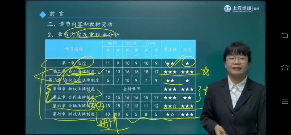 2023年中级经济法考试大纲 海门会计中级培训班