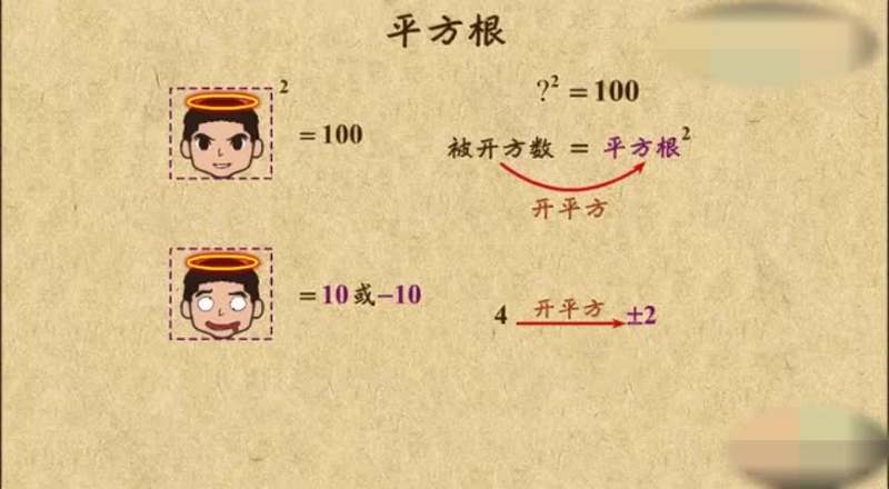 平方根的计算方法是什么