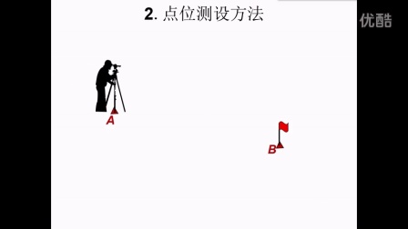 经纬仪极坐标法点位放样2.wmv